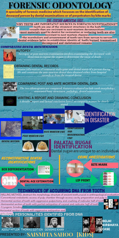 FORENSIC ODONTOLOGY