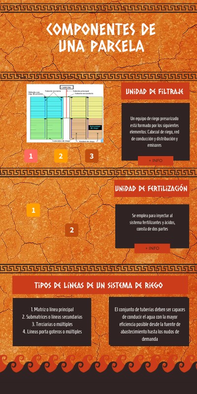 EXPOSICION RIEGO PARCELAS