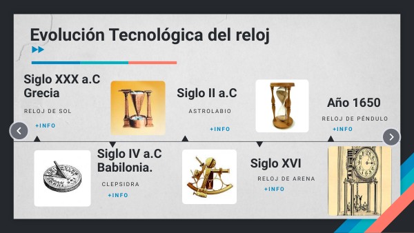 Evolución tecnológica del reloj | Genially