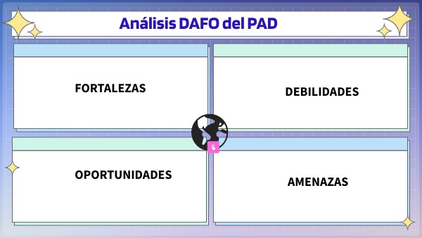 ANÁLISIS DAFO DEL TDE | Genially