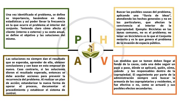 PHVA