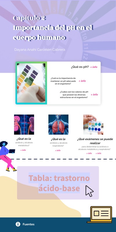 IMPORTANCIA DEL PH EN EL CUERPO HUMANO | Genially