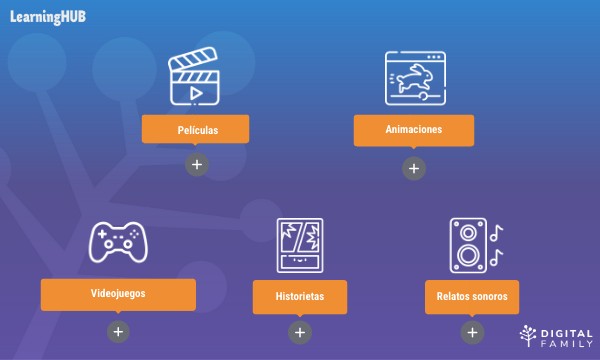 SD8. U3.1 | Genially