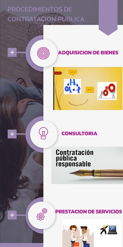 PROCEDIMENTOS DE CONTRATACION PUBLICA | Genially