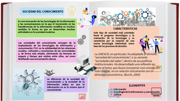 SOCIEDAD DEL CONOCIMIENTO