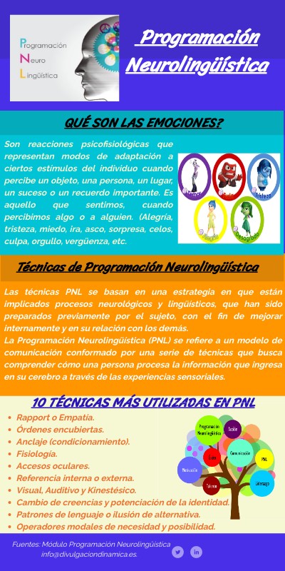 INFOGRAMA "EMOCIÓN Y TÉCNICAS DE PNL".- CBOS. GARCIA GLENDA | Genially