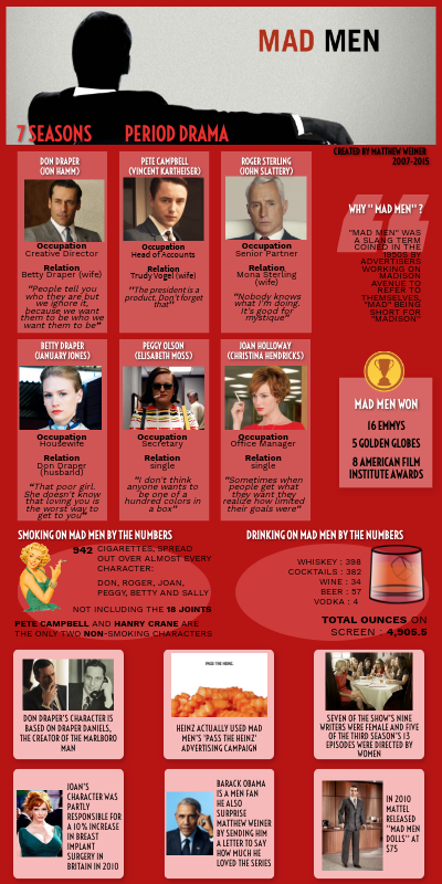 infografica Mad Men - DAMS GALEAZZI