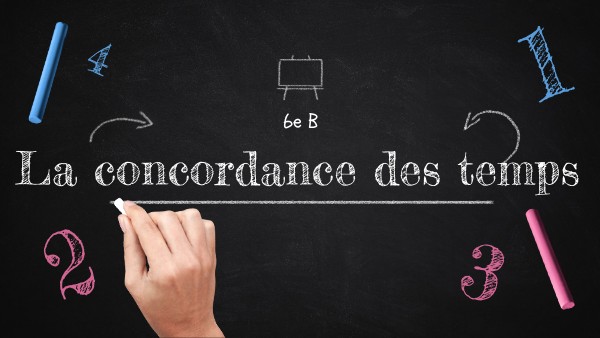 Concordance des temps | Genially