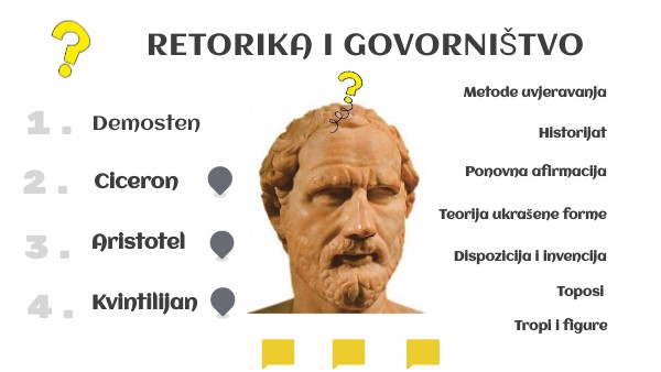 Retorika i govorništvo