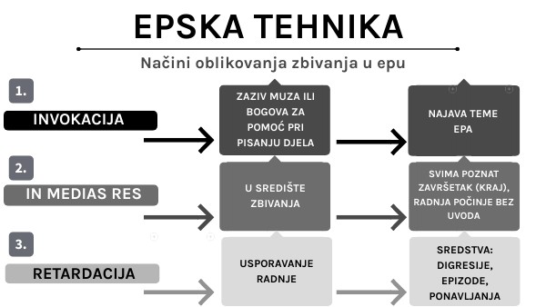 1. Epska tehnika / Epske vrste | Genially