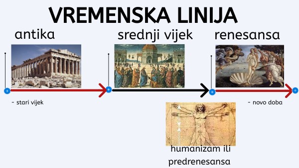 1. KNJIŽEVNE EPOHE - vremenska linija | Genially
