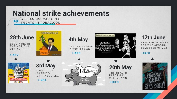 national strike achievements
