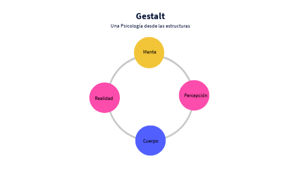 Infografía Gestalt | Genially