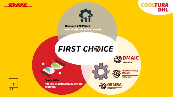 ¿Qué es First Choice? | Genially