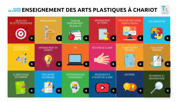 Enseignement des arts plastiques à chariot - Guide de survie | Genially