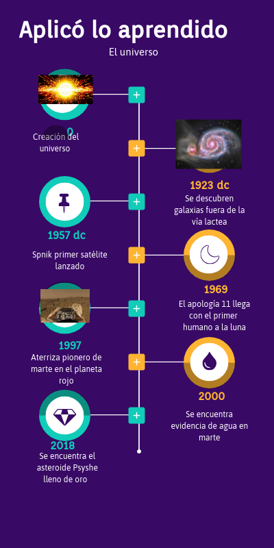 Expócicion 2 grado | Genially