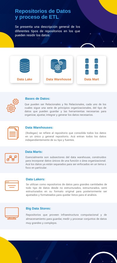 Info 1 M2 E2-Data | Genially