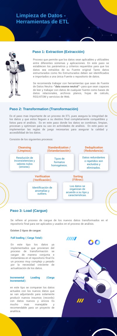 Info 2 M2 E2-Data | Genially