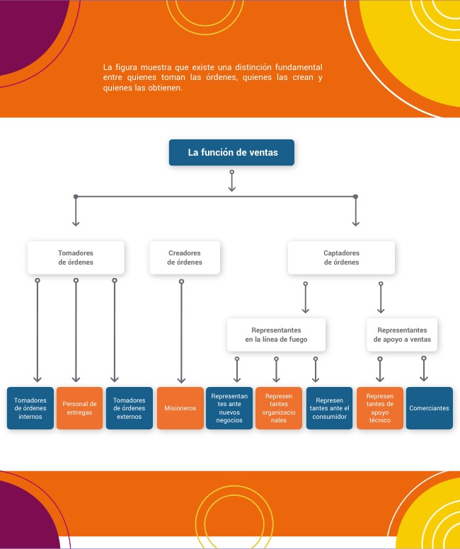 Info 1- M3 - E2 | Genially