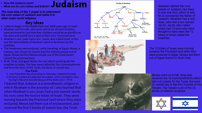 Judaism One-Pager | Genially