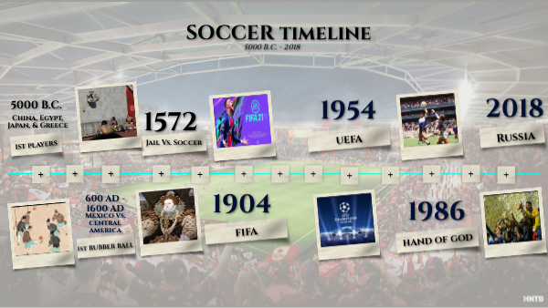 Soccer timeline | Genially