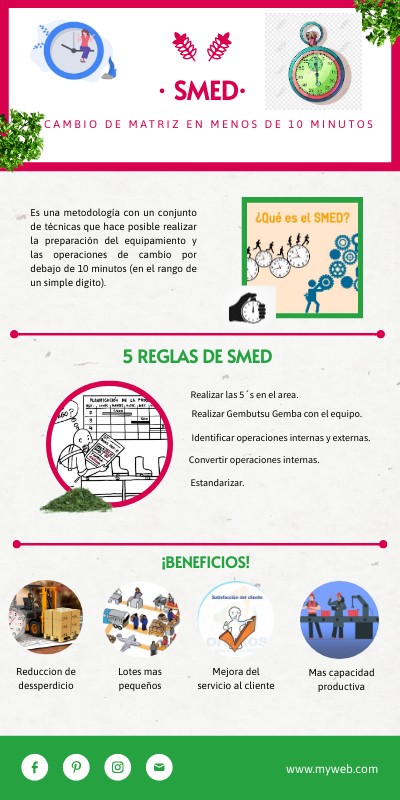 INFOGRAFIA SMED | Genially
