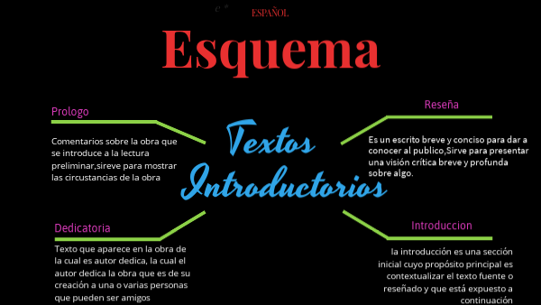 ESQUEMA | Genially