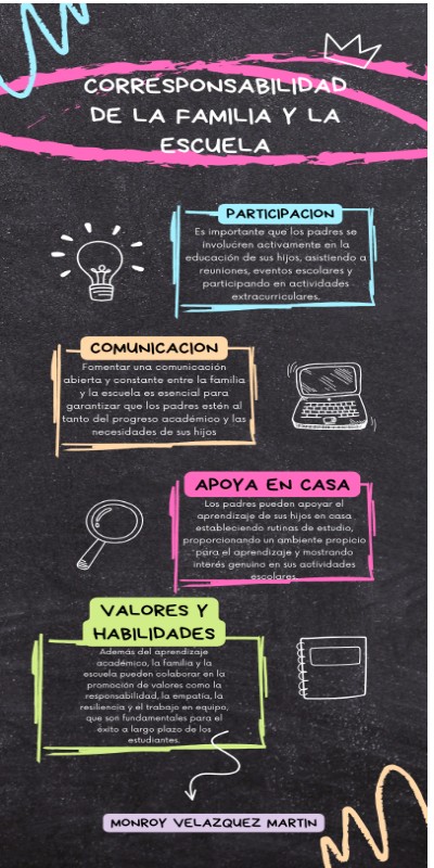 INFO GENIAL | Genially