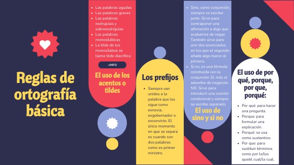 Reglas de ortografía básica 1 | Genially