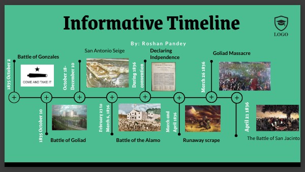 UNIVERSITY TIMELINE | Genially