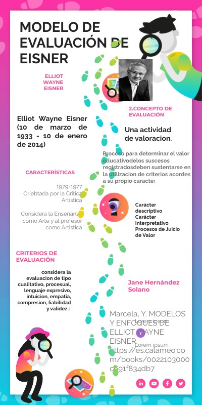 ELLIOT EISNER | Genially