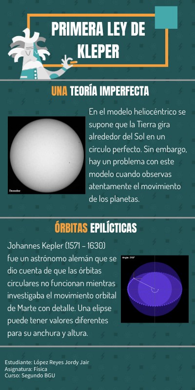 Primera ley de Kepler (Una teoría imperfecta/Órbitas elípticas)