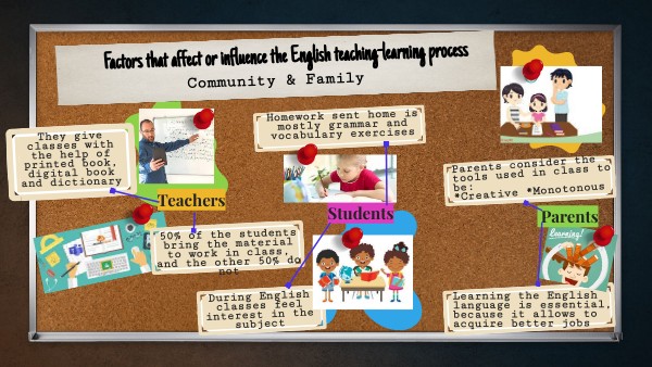 Factors that affect or influence the English teaching-learning process | Genially