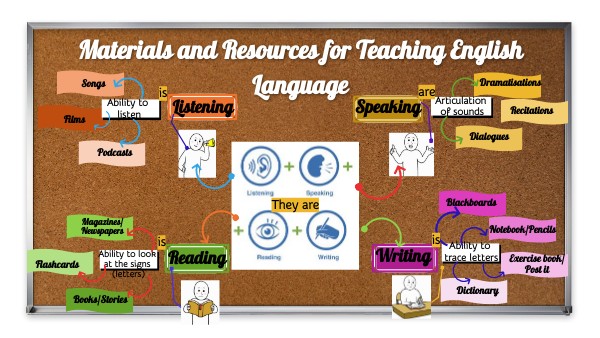 Materials and Resources for Teaching English