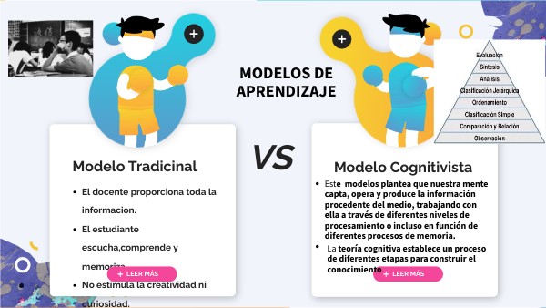 MODELO TRADICIONAL VS COGNITIVISTA | Genially