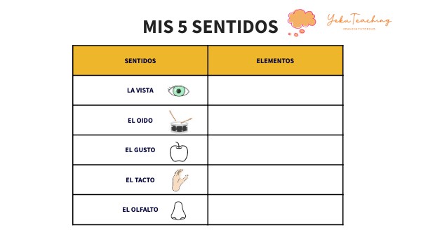 Copia - Mis 5 sentidos