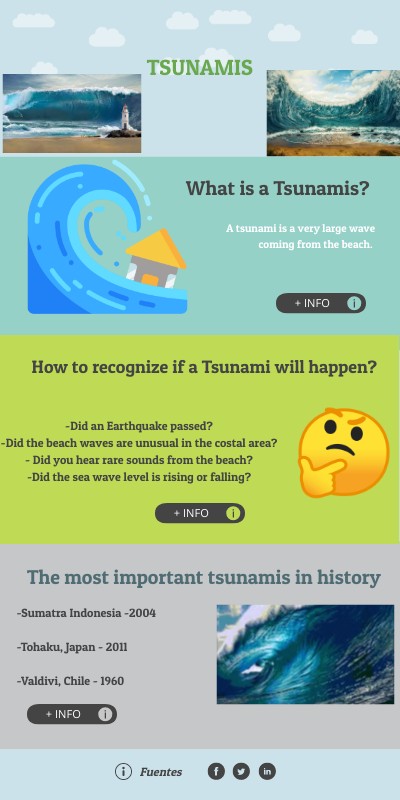 Tsunami | Genially