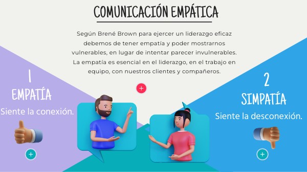 INFOGRAFÍA COMUNICACIÓN EMPÁTICA | Genially