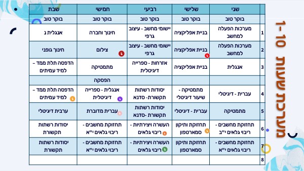 FEATURE AUDIT | Genially