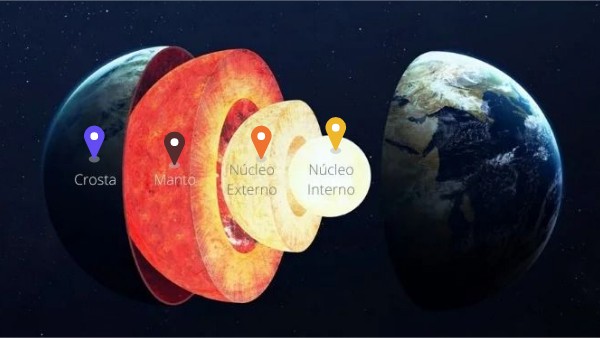 Camadas da Terra | Genially