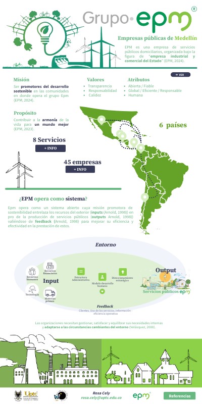 Epm_teoríaOrganizacional_ | Genially