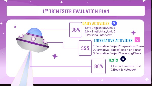 2023-EVALUATION PLAN-TRIM 1- 7TH | Genially
