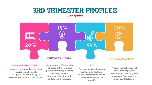 3rd TRIMESTER PROFILES 7TH 2022