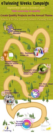 eTwinning Weeks Campaign | Genially