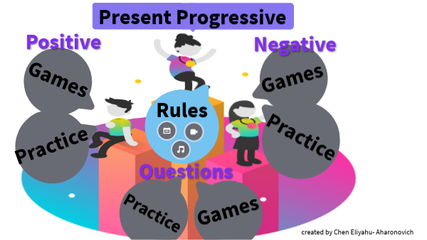 Present Progressive | Genially