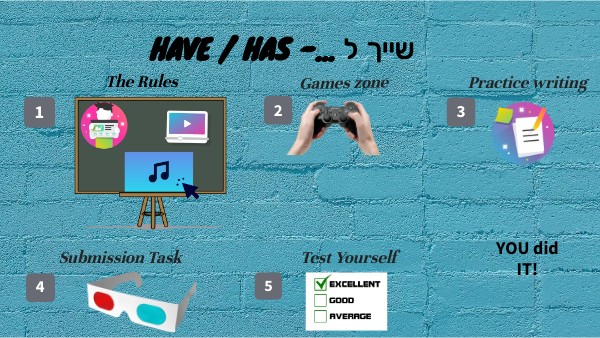 Have- has | Genially