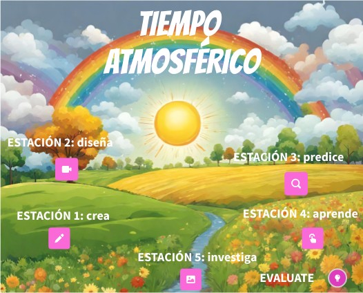 TIEMPO ATMOSFERICO | Genially