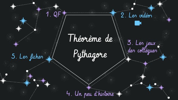 Parcours : Théorème de Pythagore | Genially