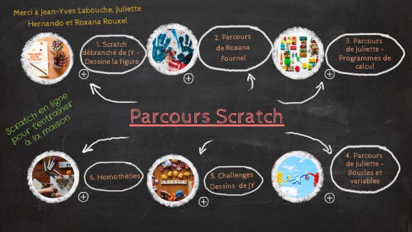 Parcours scratch 3ème | Genially