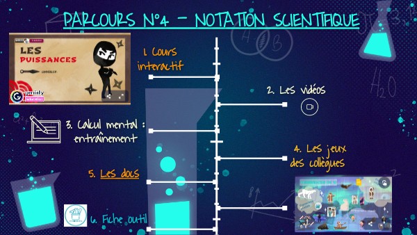 Parcours n°4 : Notation scientifique | Genially